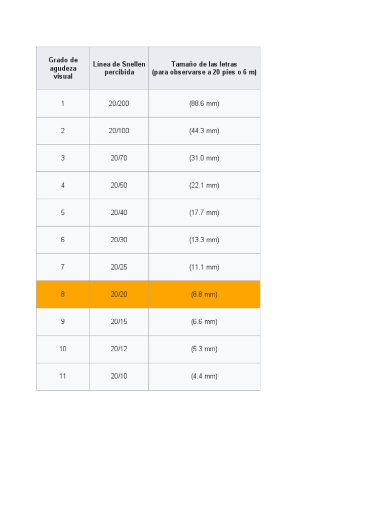 Grado de Vision | PDF | Sistema visual | Ojo humano
