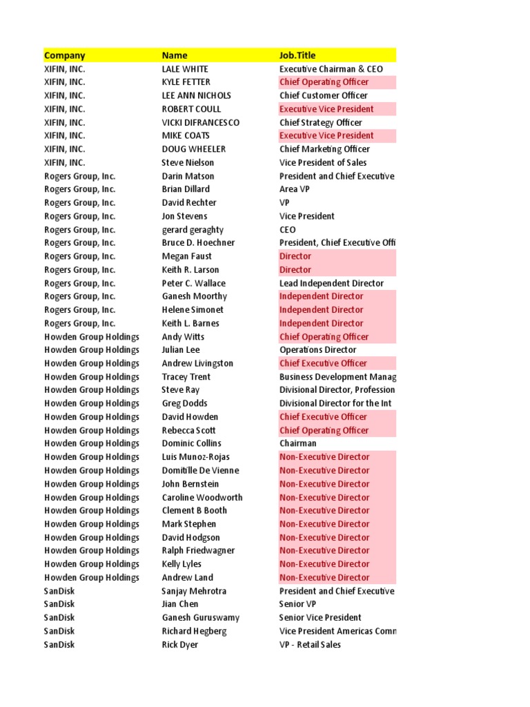 Top Executives & Leadership Teams | PDF | Information Governance ...
