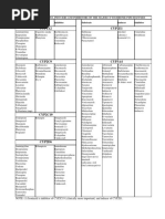 IV Compatibility Chart | PDF | Norepinephrine | World Health Organization