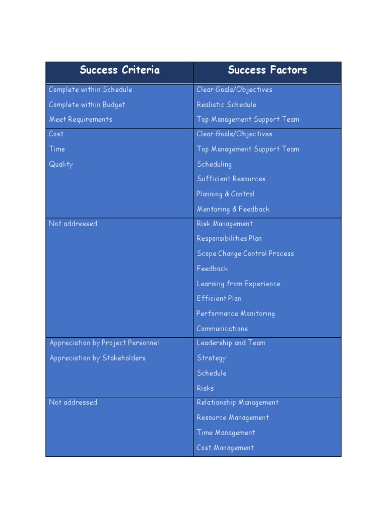 Success Criteria Success Factors | PDF
