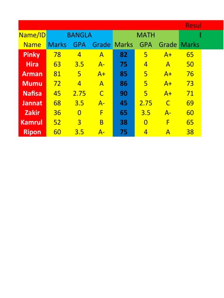 Student Result Sheet in Excel Format | PDF