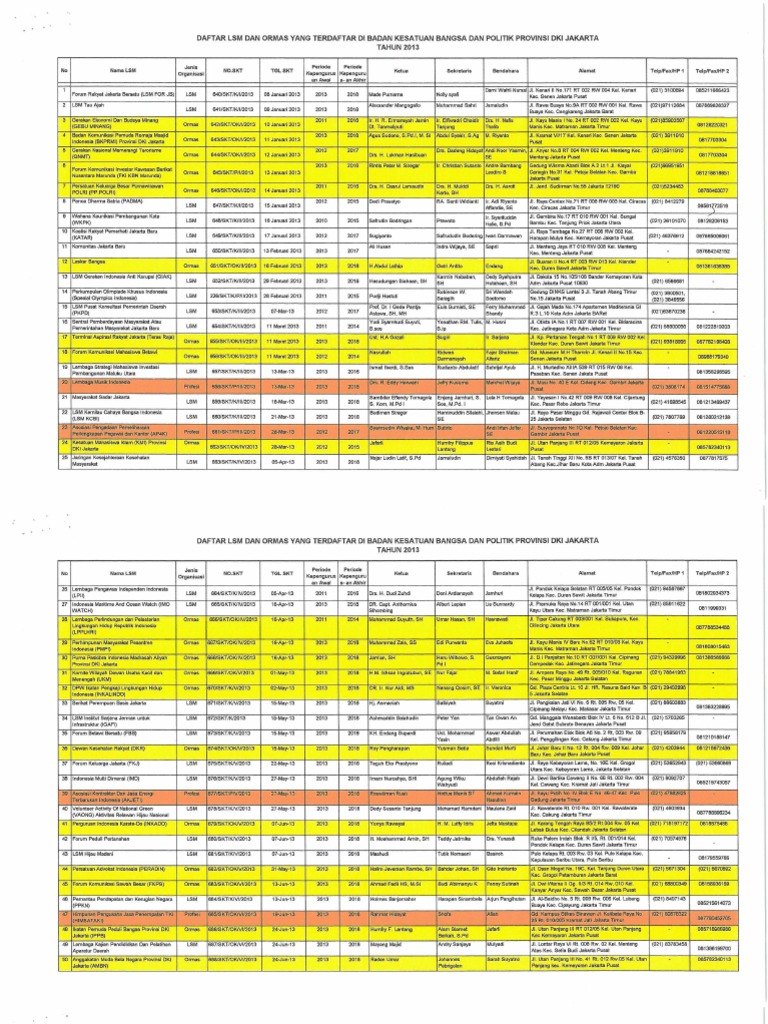 Daftar LSM Dan Ormas Yang Terdaftar Di Badan Kesatuan Bangsa Dan Politik Provinsi DKI Jakarta ...