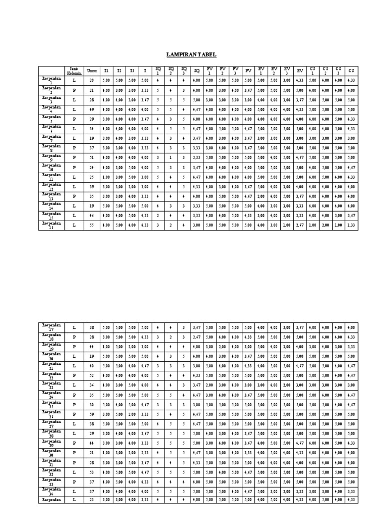 Lampiran Tabel Landscape | PDF