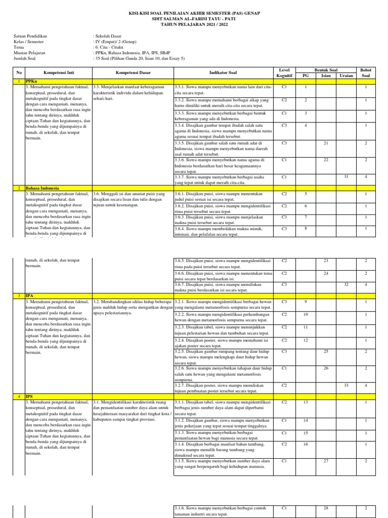 TTM 1. Tugas Kisi-Kisi Evaluasi Pembelajaran. | PDF