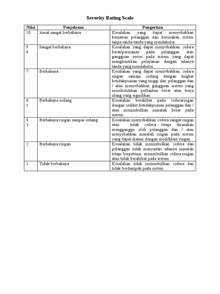 Severity Rating Scale DLL | PDF