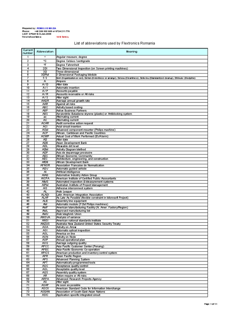 Abbreviation List | PDF | Integrated Circuit | Electrostatic Discharge