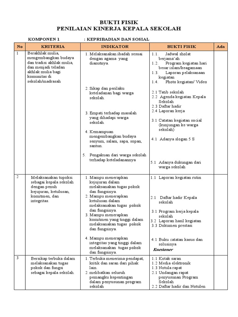 Instrumen Komponen 1 - Kepribadian Dan Sosial | PDF