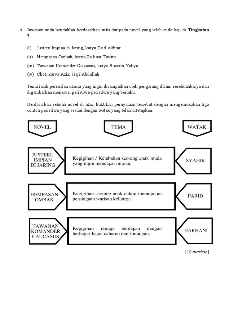 Contoh Soalan Novel Bahasa Melayu Tingkatan 3 | PDF