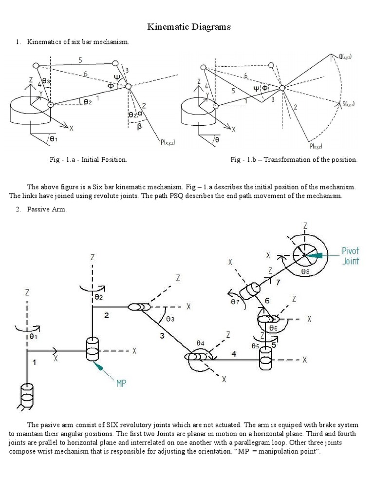 Kinematics Mechanism Diagrams | PDF