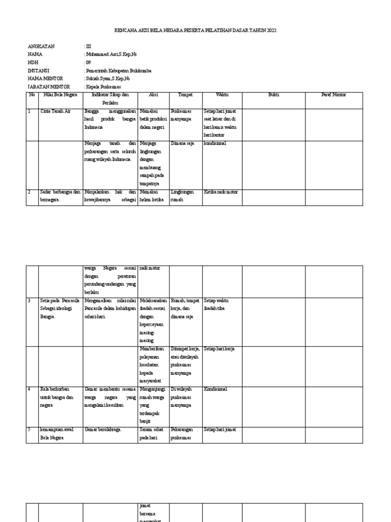 Matriks Rencana Aksi Bela Negara Peserta Pelatihan Dasar Tahun 2022 | PDF