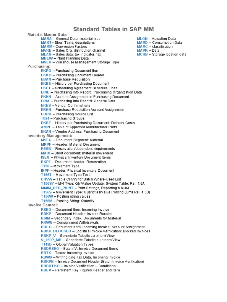 Standard Tables In SAP MM PDF Invoice Inventory