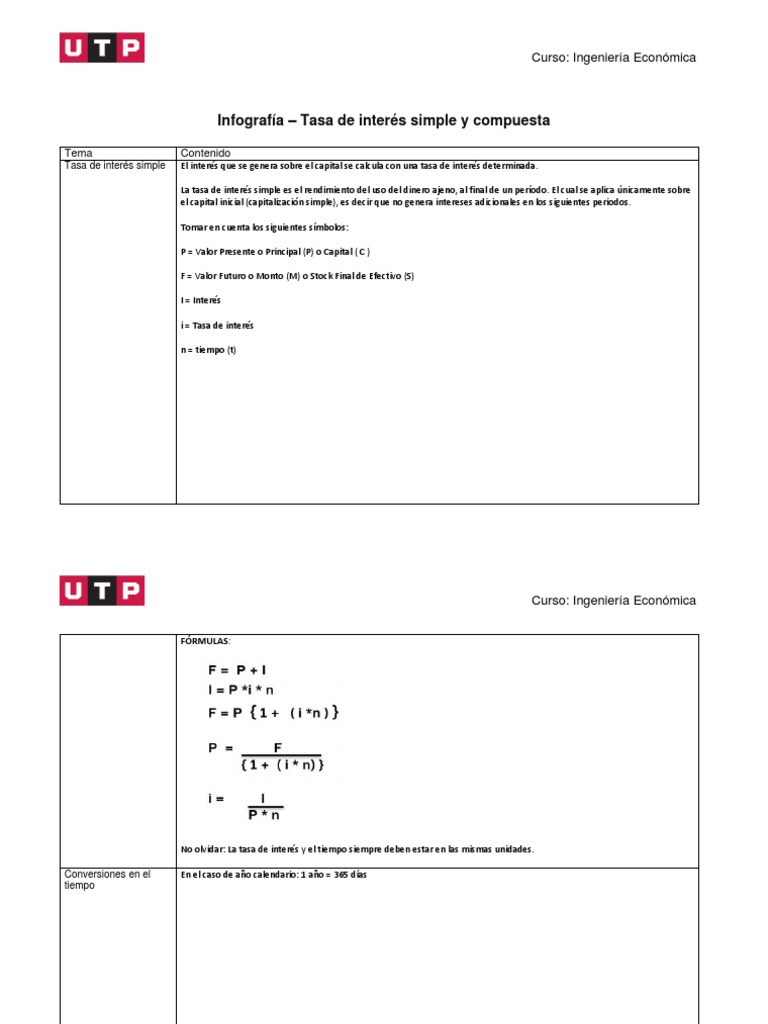 Infografía sobre Interés Simple y Compuesto | PDF | Interés | Pagos