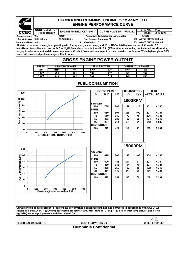 Cummins KTA19-G3A Engine Specs | PDF | Horsepower | Machines