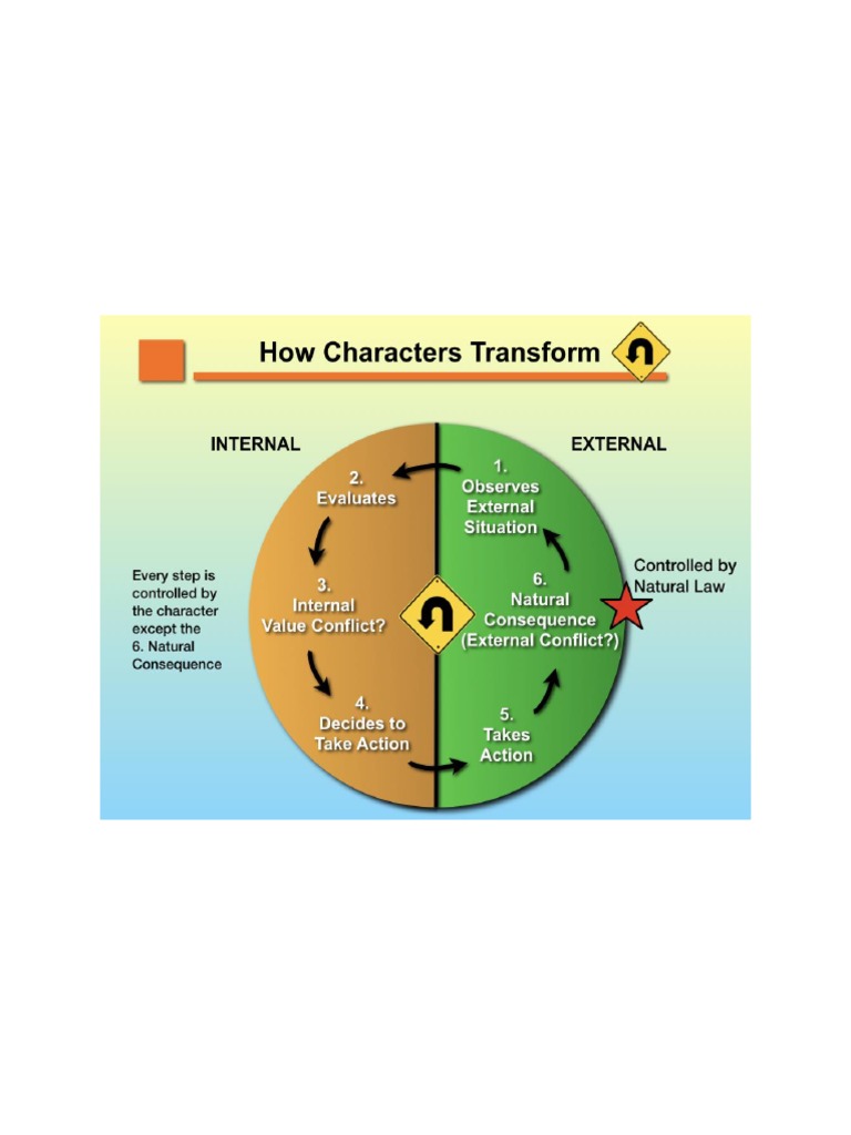 Character Transformation | PDF