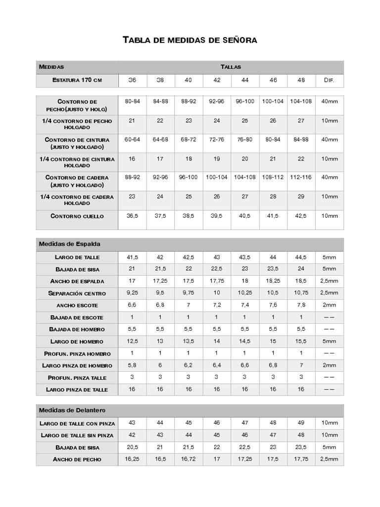 Tabla Medidas | PDF