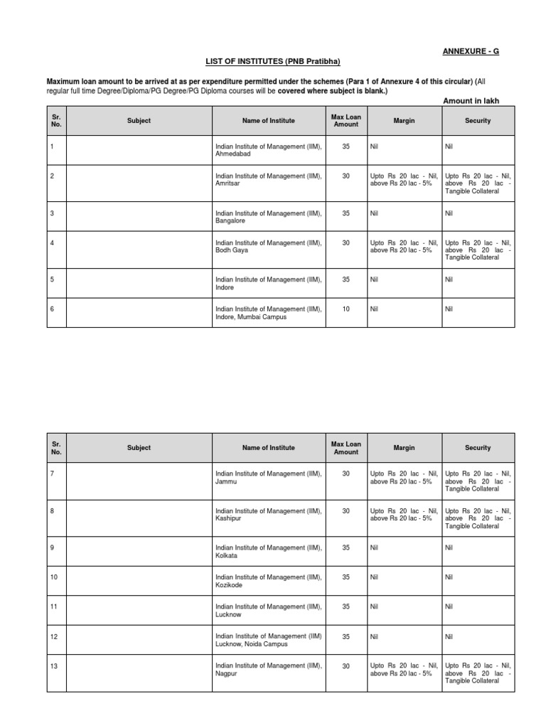 PNB PRATIBHA LIst of Institutes-Annexure-G-H | PDF | Doctor Of Medicine ...