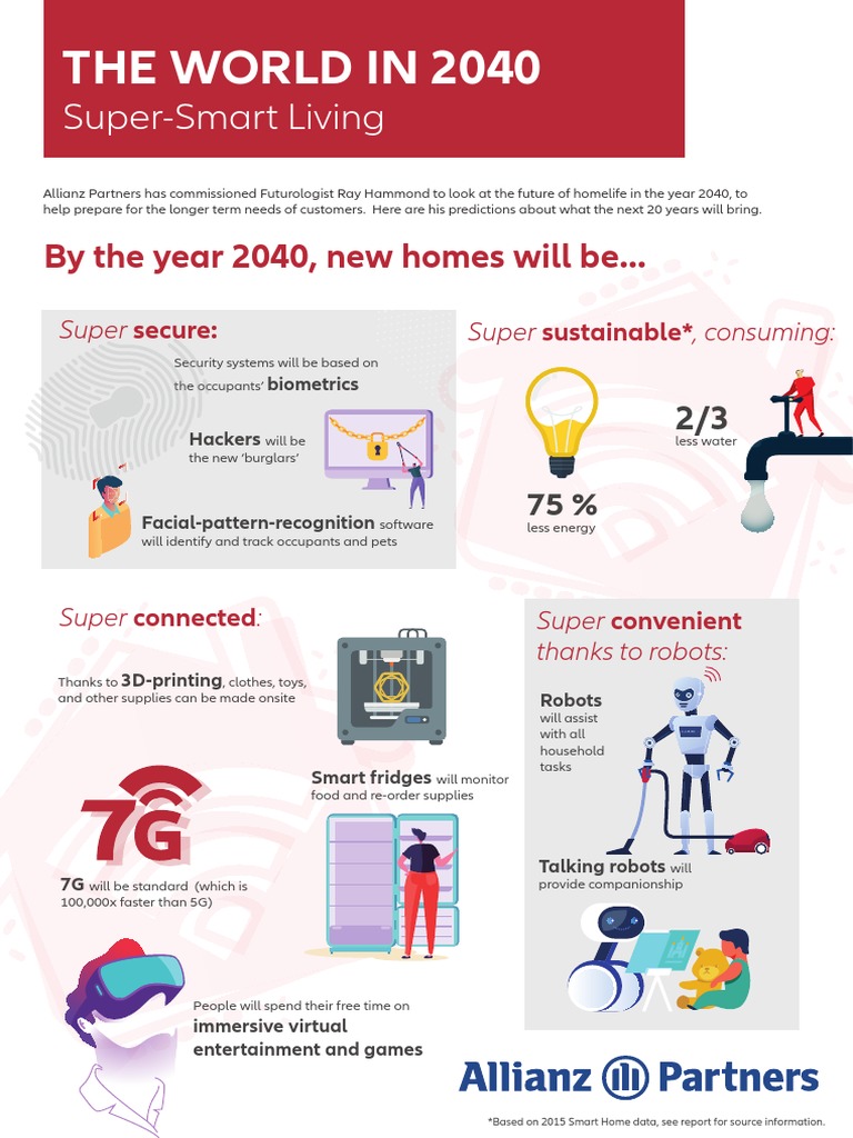 The World in 2040 Smart Living Infographic ENG | PDF | Information ...