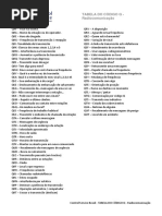 Tabela Completa do Código Q | PDF | Radiodifusão | Eletrônicos