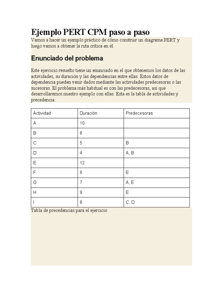 Ejemplo PERT CPM Paso A Paso | PDF | Matemáticas Aplicadas
