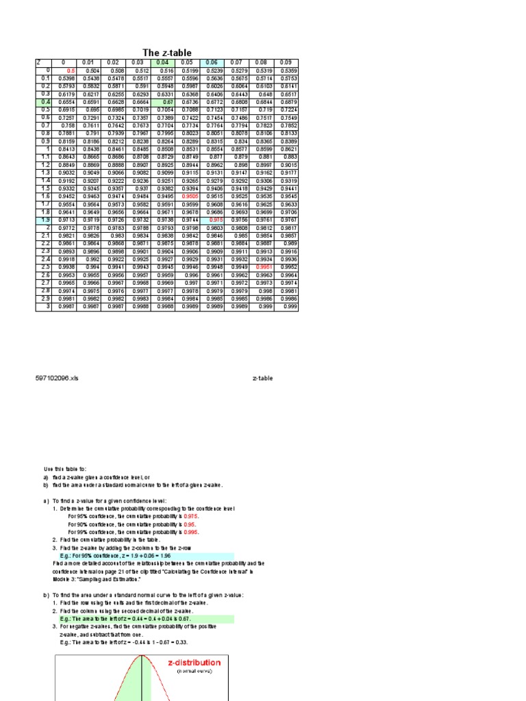 Z Table | PDF | Confidence Interval | P Value