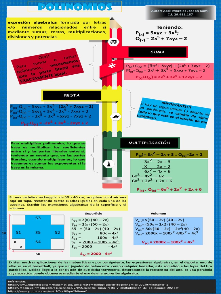 Infografía Polinomios Pdf Multiplicación Matemática Elemental