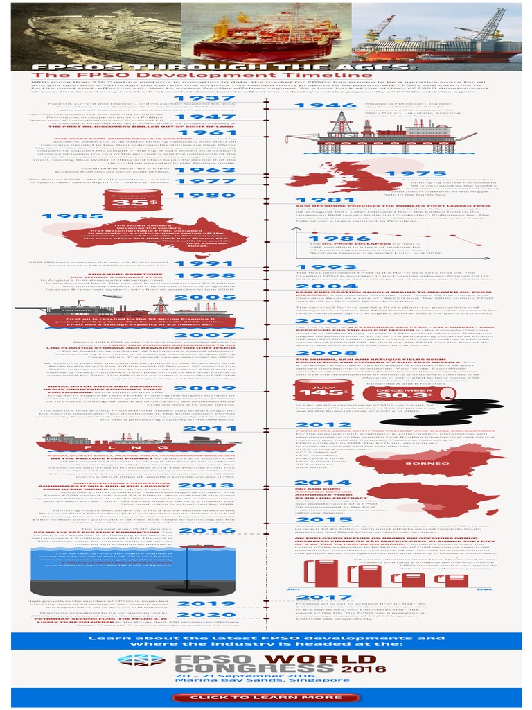 The FPSO Development Timeline | PDF | Offshore Drilling | Petroleum