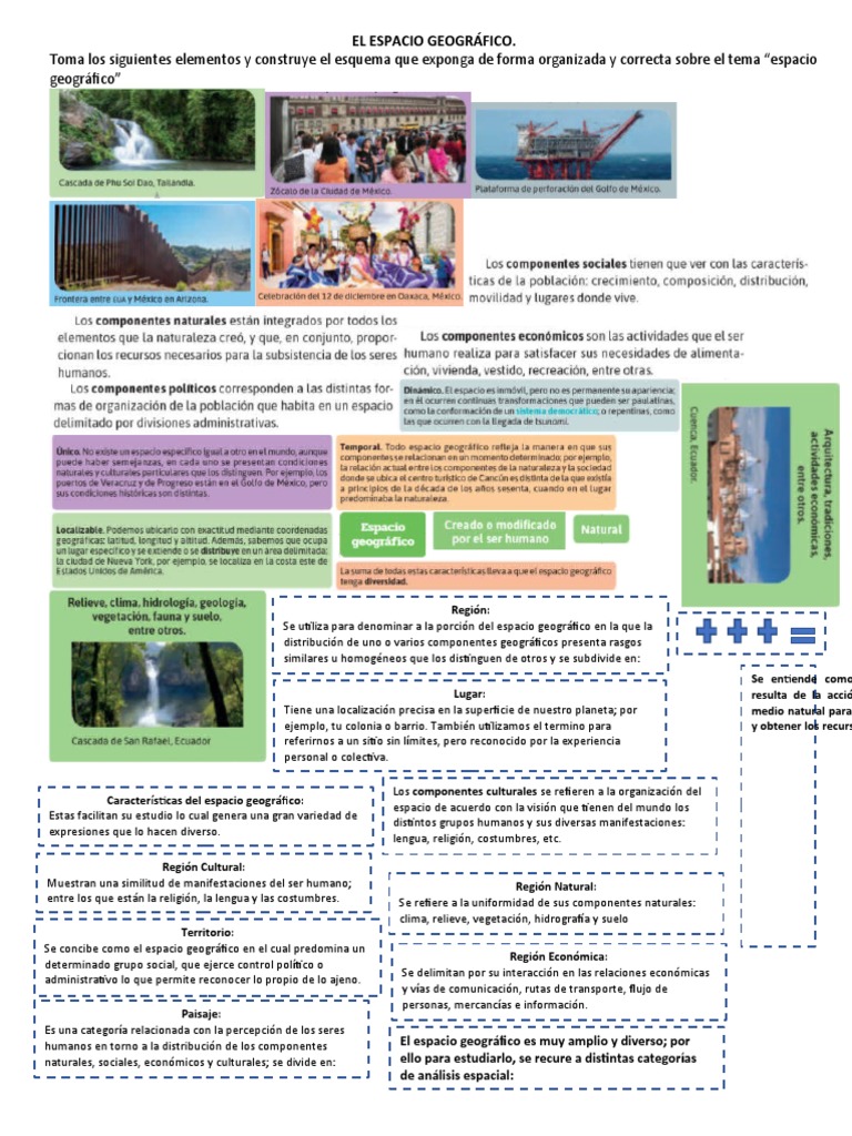 El Espacio Geográfico | PDF | Geografía | Paisaje