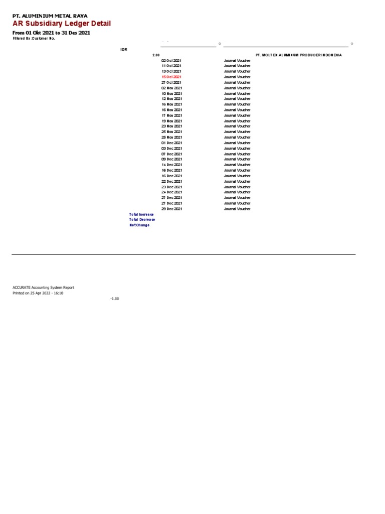 AR Subsidiary Ledger Detail: Pt. Aluminium Metal Raya | Descargar ...