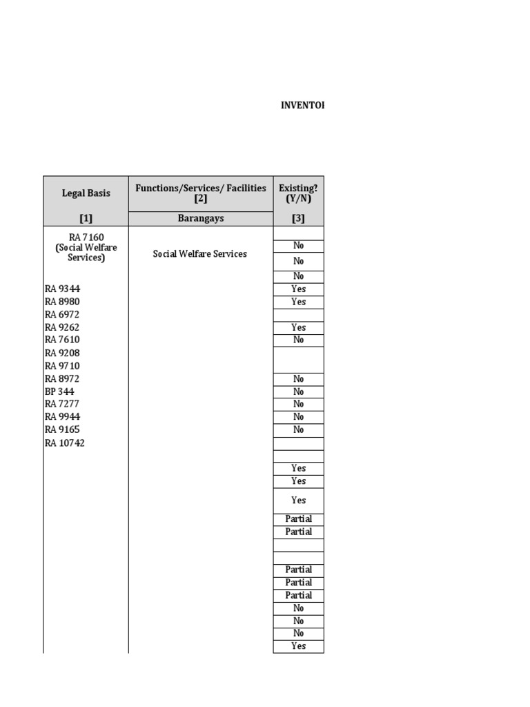 Inventory of Lgu Functions, Services, and Facilities For Barangays BRGY ...