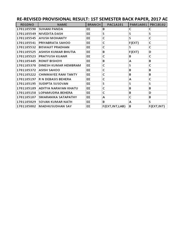 1st Semester Back Paper Results 2017 | PDF
