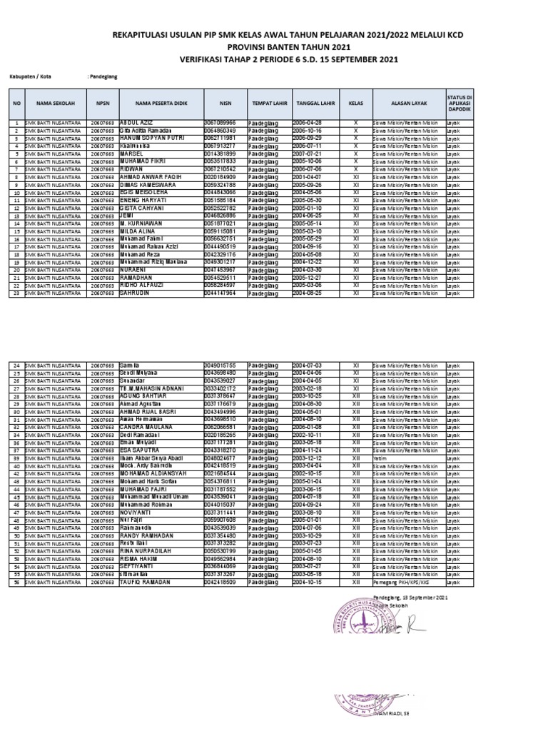 Usulan Pip SMK Bakti Nusantara Labuan Melalui KCD 2021 | PDF