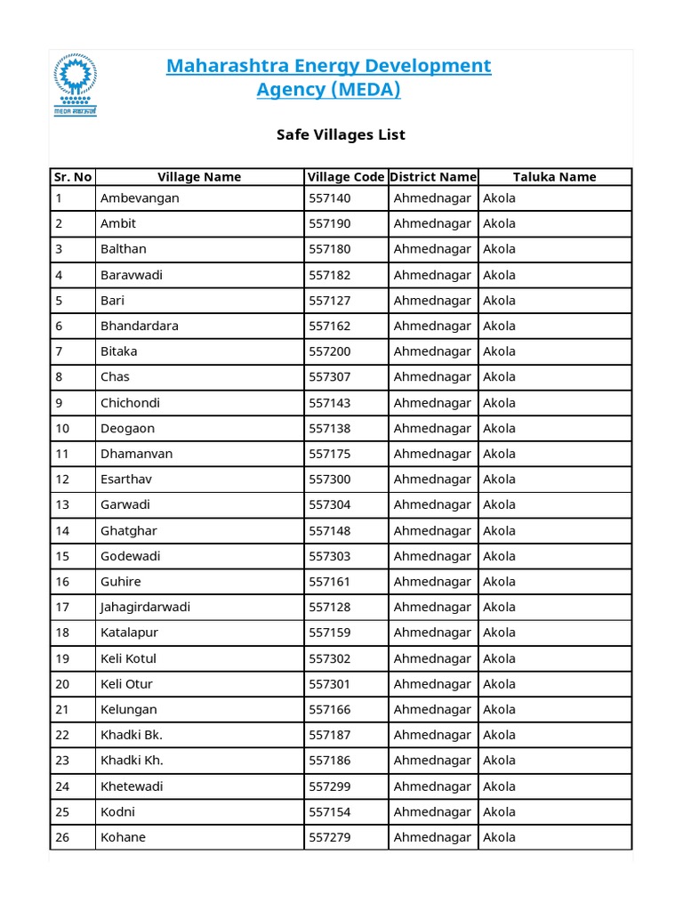 Villages List | PDF