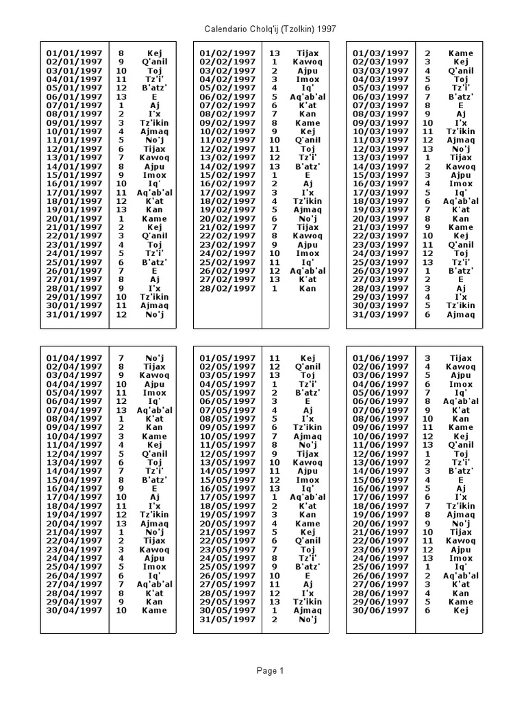 Calendario Cholq'ij (Tzolkin) 1997 | PDF