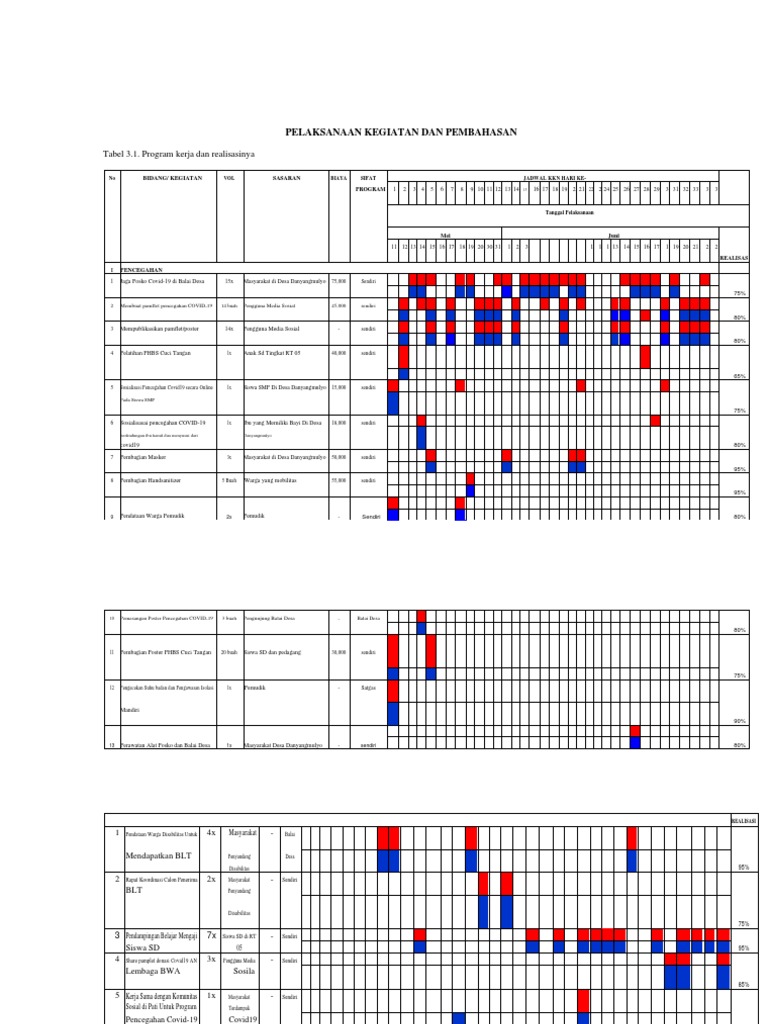 Contoh Logbook Dan Laporan Kegiatan KKN Dalam Tabel | PDF
