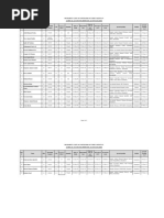 Structure of the Pakistan Army Corps | PDF | Division (Military ...