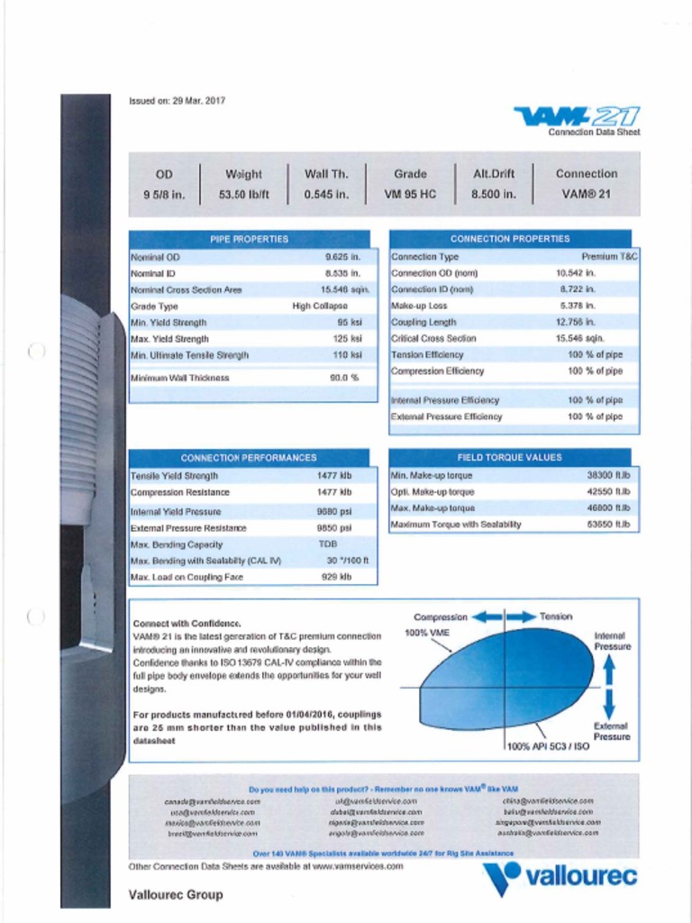 9.625 VM95HC VAM21 53.5casing | PDF
