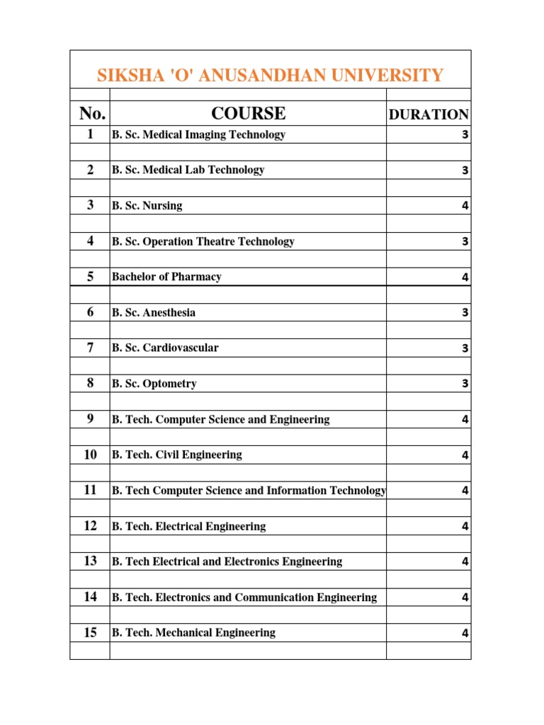 Soa Course List | PDF