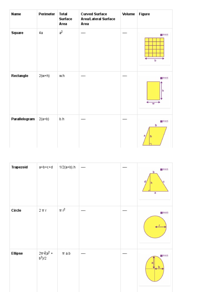 Surface Areas and Volume - Definition and Formulas | PDF
