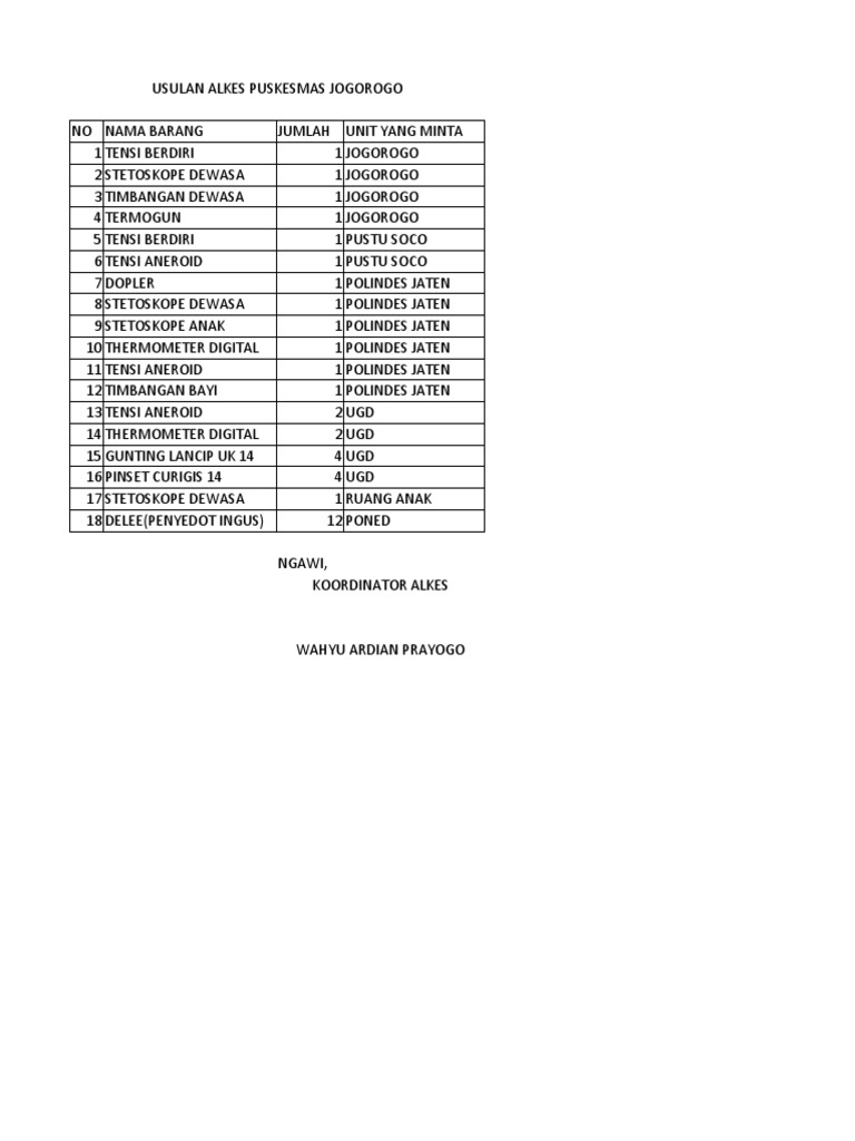 Usulan Permintaan Alkes | PDF | Sains & Matematika