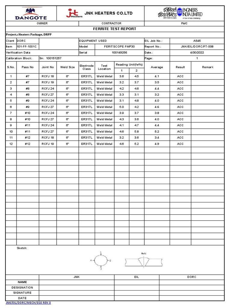 JNK Heaters Co - LTD: Ferrite Test Report | Download Free PDF ...