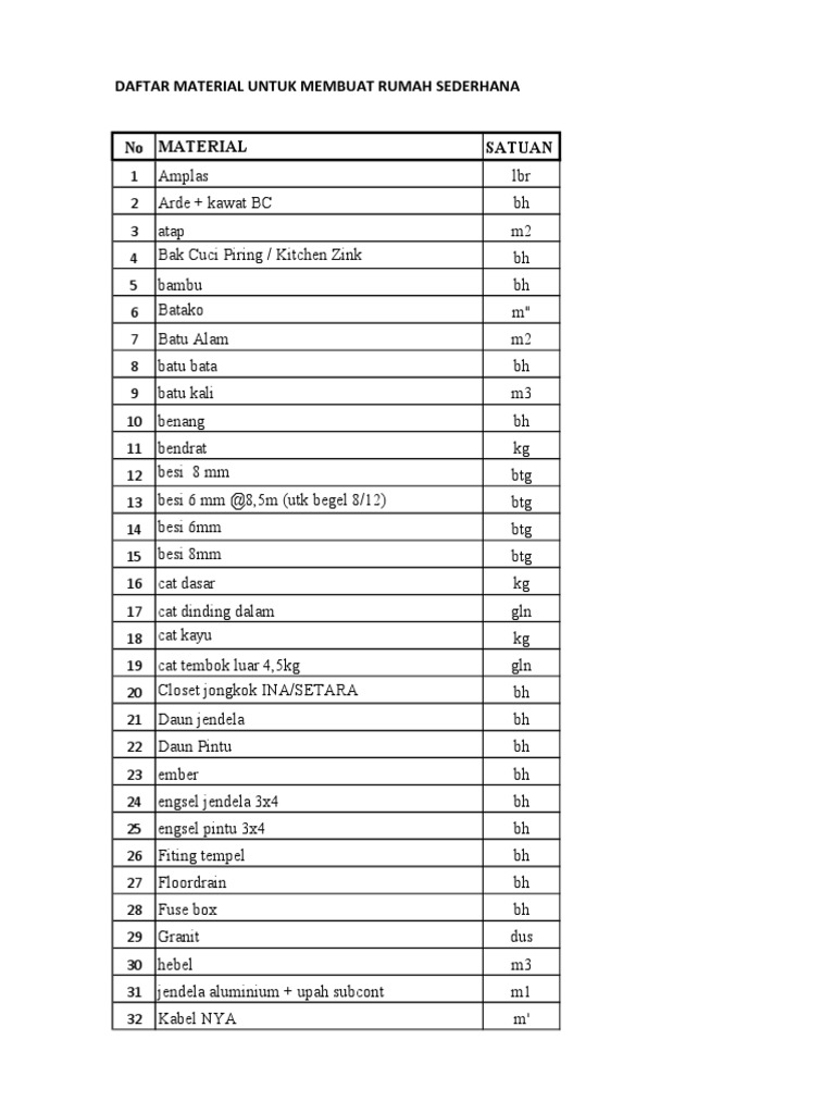Daftar Material | PDF