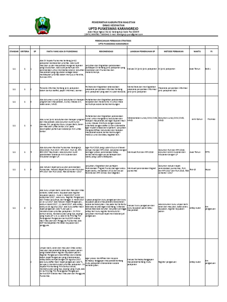 Pps Puskesmas Karangrejo | PDF