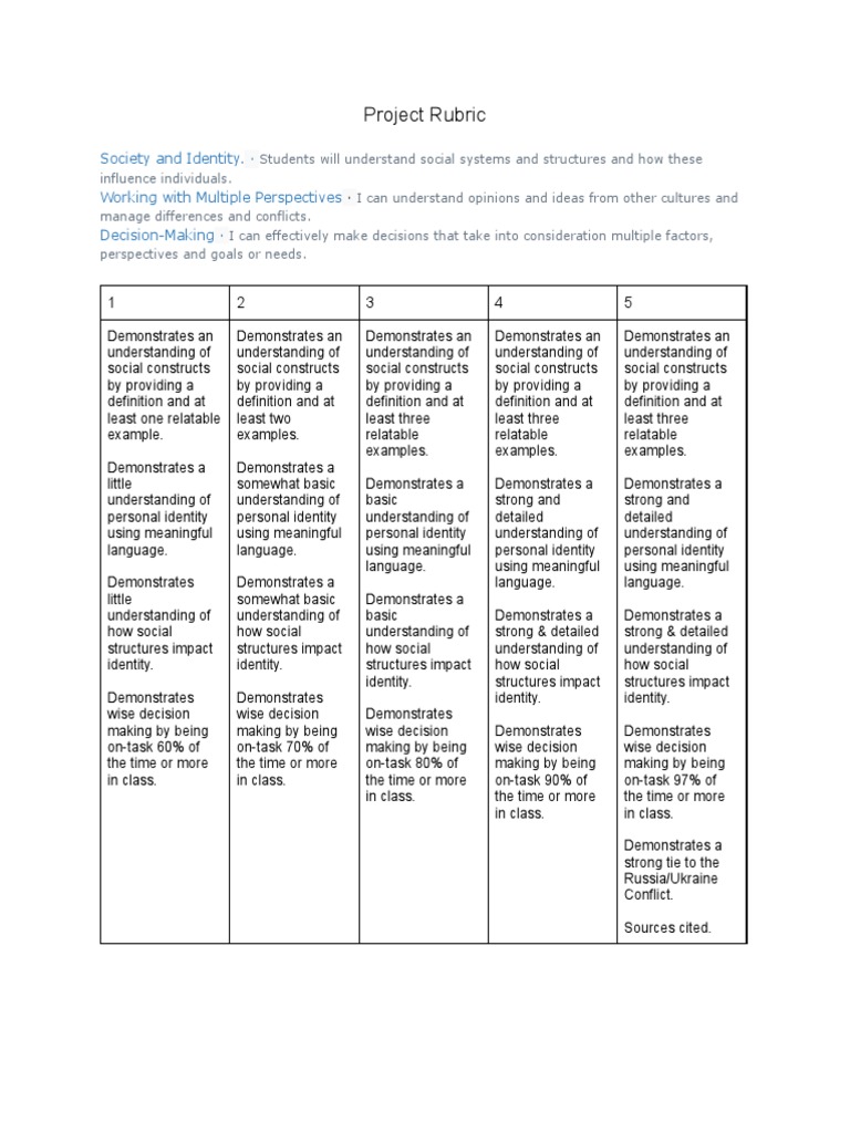 Identity Rubric Grade 10 | PDF | Social Constructionism | Identity ...