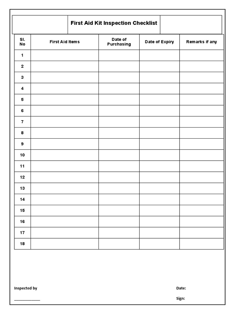 First Aid Kit Inspection Checklist | PDF