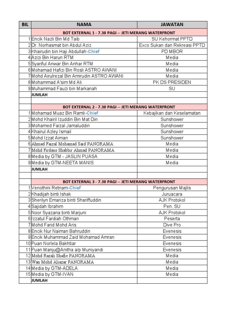 Logistik Bot 19 Mei 2022 v20220518 v2 - DGN No. Tel-1 | PDF | Malaysia