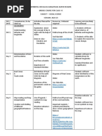 KVS - Lesson Plan Organiser Format | PDF