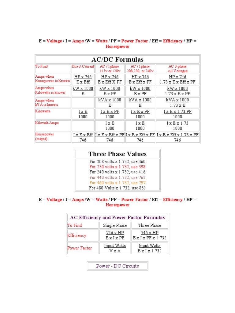 Electrical Formulas for Electricians | PDF | Electric Motor ...