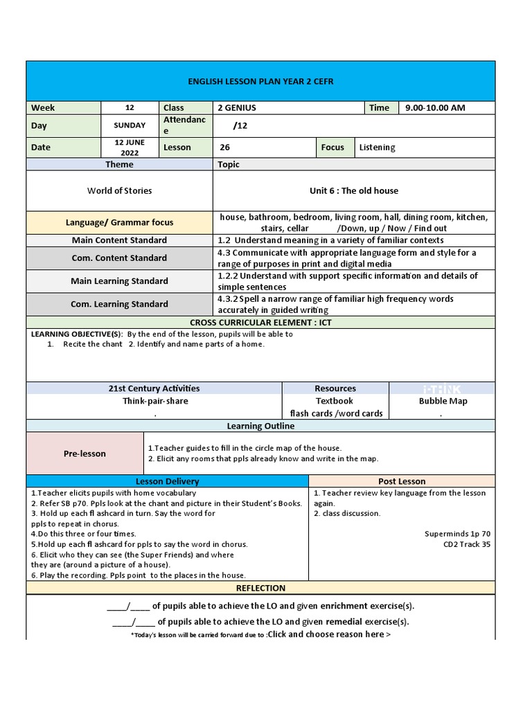Exploring Domestic Spaces: A Year 2 English Lesson on Parts of the Home ...