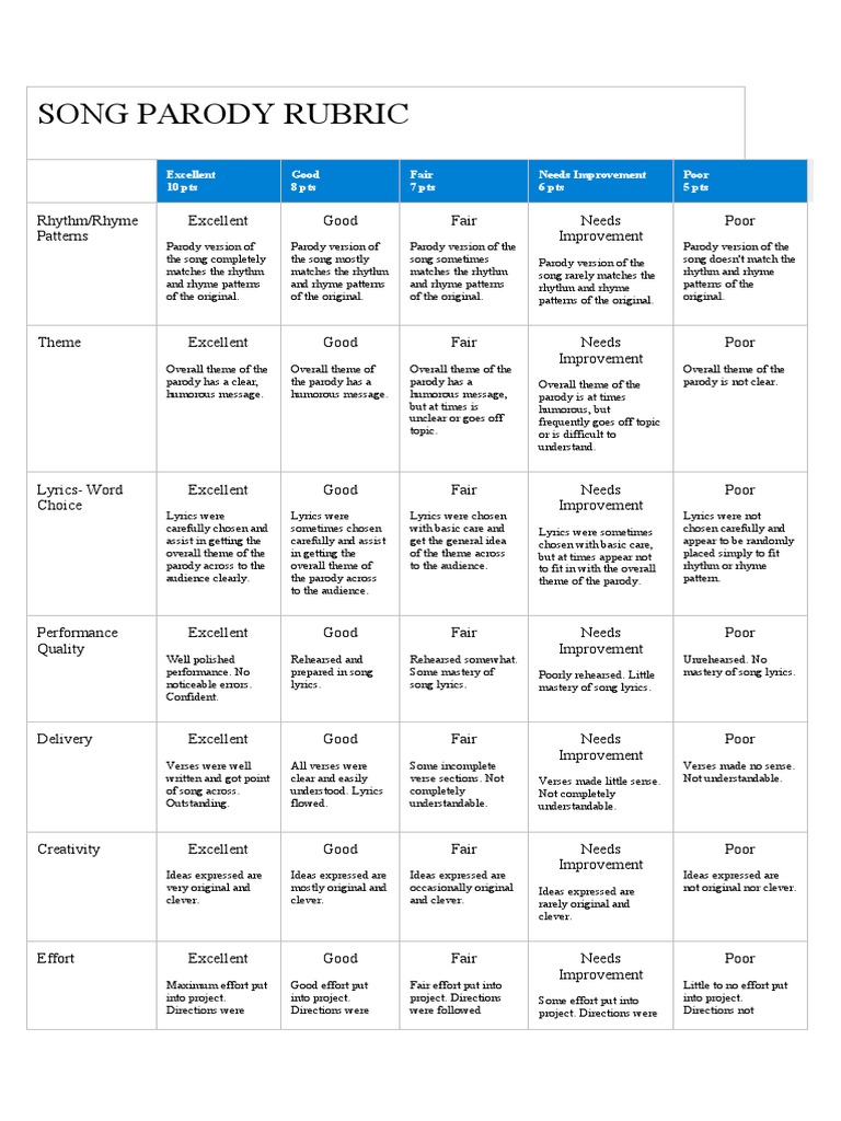Song Parody Rubric: Excellent 10 Pts Good 8 Pts Fair 7 Pts Needs ...