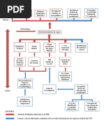 Diagrama de Interrelaciones | PDF